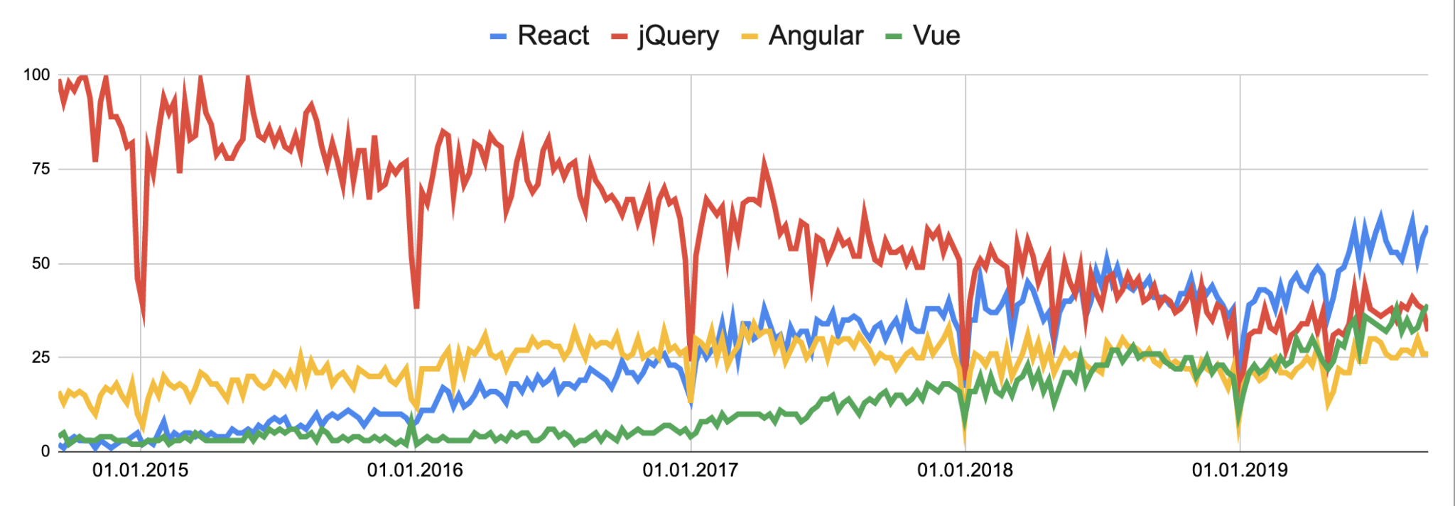 Javascript Vs Jquery Ajax Which Is Better Tutorials Camp